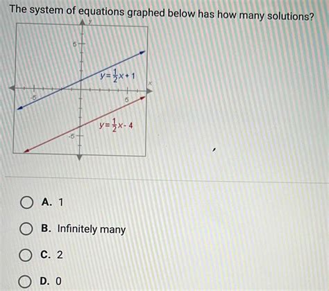 [solved] The System Of Equations Graphed Below Has Solutioninn