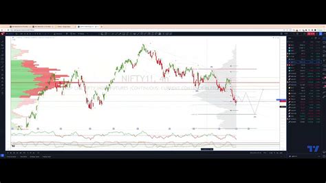 Nifty Trading The Wxy Pattern Youtube