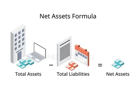 Net Assets Formula From Total Assets Minus Total Liabilities Stock Illustration Illustration