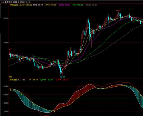文华财经指标公式 简单波段指标 精准买卖点 黄金白银原油恒指文档之家 文华财经指标公式 简单波段指标 精准买卖点 黄金白银原油恒指文档之家