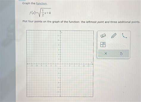 Graph The Function F X 12 X 4 Plot Four StudyX