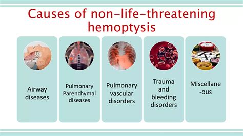 Approach To Patients With Hemoptysispptx