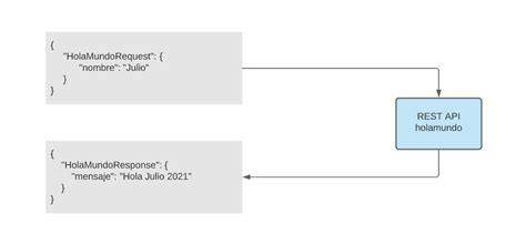 Lab 1 Curso Ibm App Connect Enterprise 11 Ace 11 Arquitecturaibm