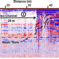 GPR Subsurface Map Part Profile M Along Alleppey Shore Download Scientific Diagram