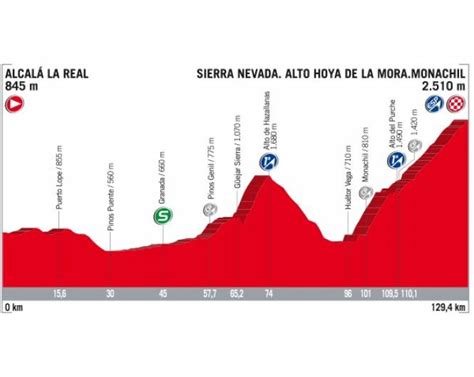Vuelta Gc Standings 2025 Misti Teodora