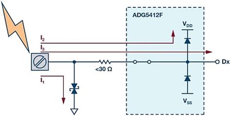 Solving Iec System Protection For Analog Inputs • Temcom