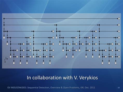 Ppt Sequential Detection Overview And Open Problems Powerpoint