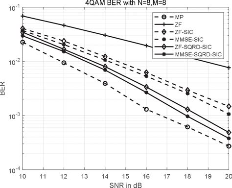 A Complexity Reduced Qrd Sic Detector For Interleaved Otfs Semantic Scholar