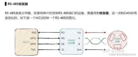 Stm32中常见通信协议汇总stm32通信协议 Csdn博客