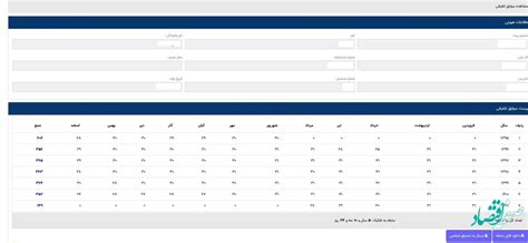 دریافت سوابق بیمه تامین اجتماعی با کدملی و موبایل