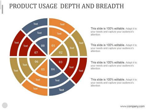 product usage depth and breadth ppt powerpoint presentation background