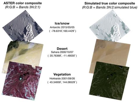 Remote Sensing Special Issue Aster 20th Anniversary