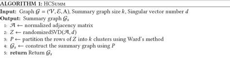 Node Embedding Preserving Graph Summarization Acm Transactions On Knowledge Discovery From Data