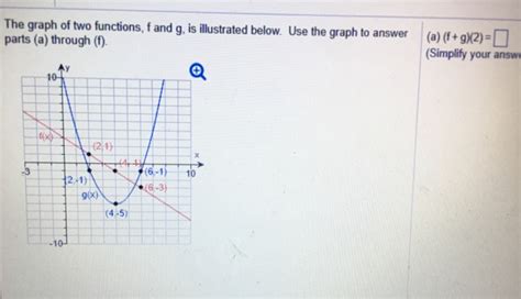 Solved The Graph Of Two Functions F And G Is Illustrated Chegg Com