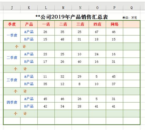 学会sum函数，再多的工作表汇总求和都轻松搞定