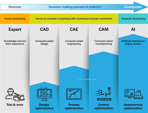 Optimization In Engineering
