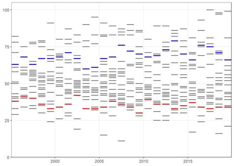 Mikhail Zhilkin On Linkedin Can You Guess What This Plot Shows