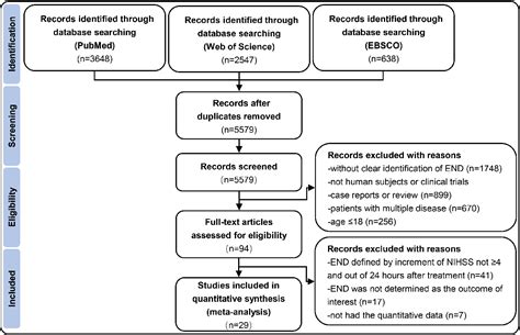 Figure 1 From Predictors Of Early Neurological Deterioration Occurring Within 24 H In Acute