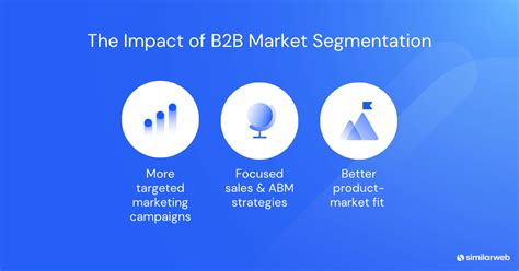 B2b Market Segmentation Examples And Methods Similarweb