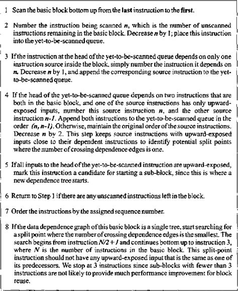 Figure 1 From Exploring Sub Block Value Reuse For Superscalar Processors Semantic Scholar