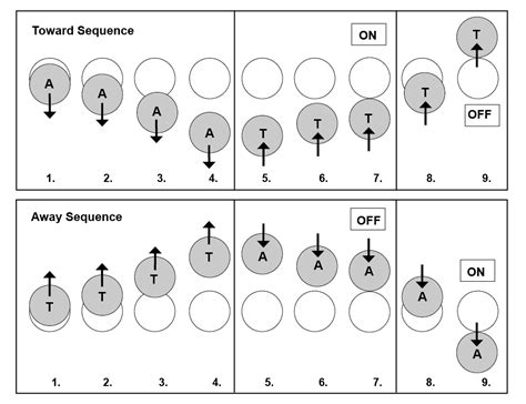 David Burch Navigation Blog Solar Index Correction Method For Sextant Sights