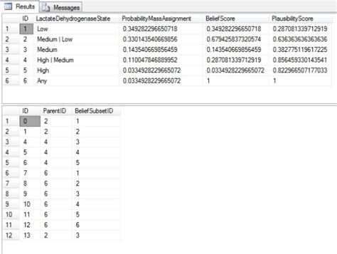 Implementing Fuzzy Sets In Sql Server Part 101 A Crude Introduction