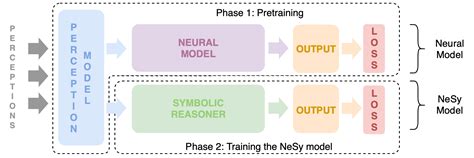 A Synergistic Approach In Network Intrusion Detection By Neurosymbolic Ai Ai Research Paper