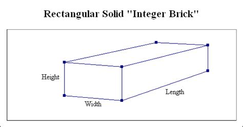 The “integer Brick” Problem