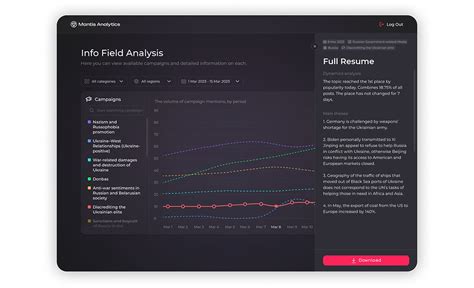 Від пошуку російських фейків до захисту корпоративних активів в США