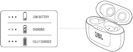 JBL TUNE 125TWS Earbuds Manual ManualsLib JBL TUNE 125TWS Earbuds Manual ManualsLib