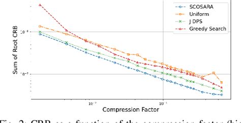 Figure 2 From Learning Structured Compressed Sensing With Automatic Resource Allocation