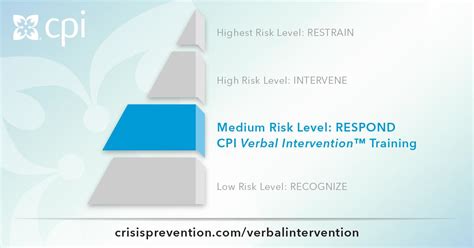 Crisis Prevention Institute On Linkedin Cpi Verbal Intervention