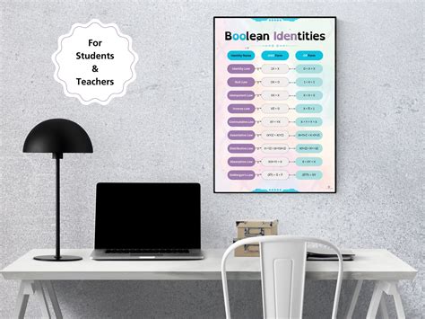 Boolean Algebra Cheat Sheet Printable Poster Revision Aid For Computer