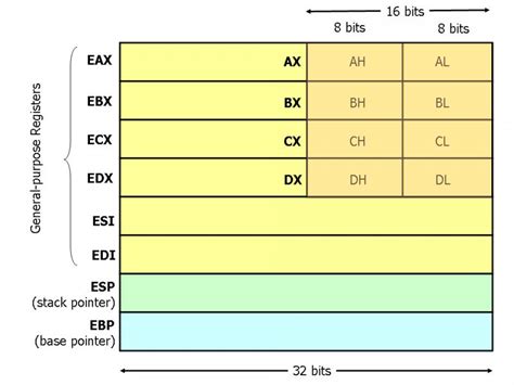low byte and high byte in a frame