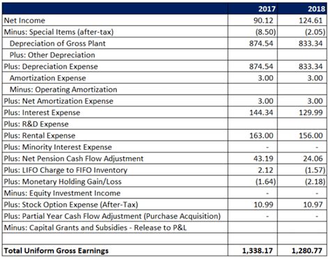 How To Calculate Uniform Return On Assets ROA Valens Research