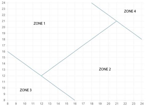 Chart Js How To Add Text In The Middle Of The Chart Stack Overflow
