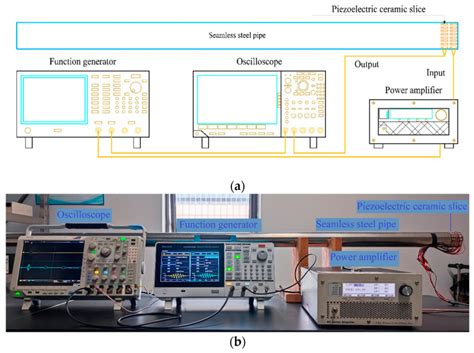 Quantitative Detection Of Pipeline Cracks Based On Ultrasonic Guided Waves And Convolutional