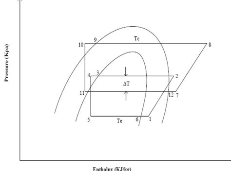 P H Diagram Of Cascade Refrigeration System Fig 2 Shows