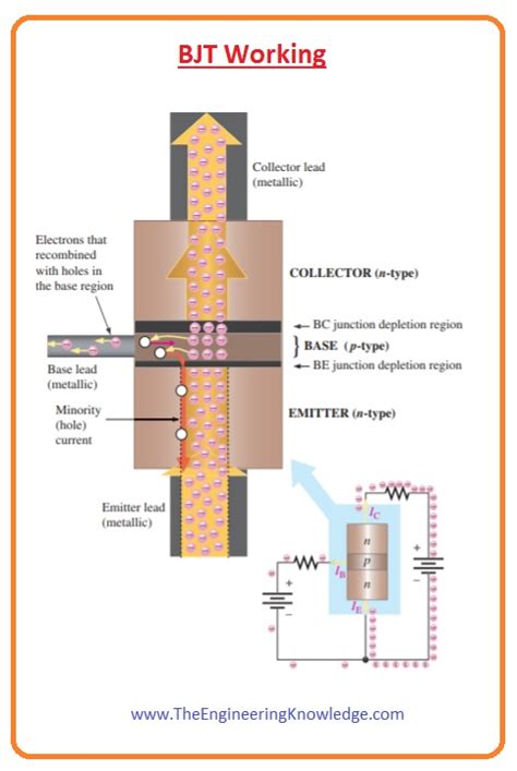 Introduction To Bjt Bipolar Junction Transistor Pinout Working
