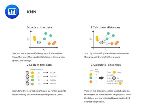 Supervised Machine Learning Algorithms CFA FRM And Actuarial Exams