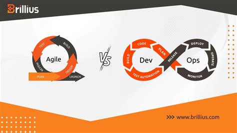 The Basic Difference Between Devops And Agile Explained Brillius