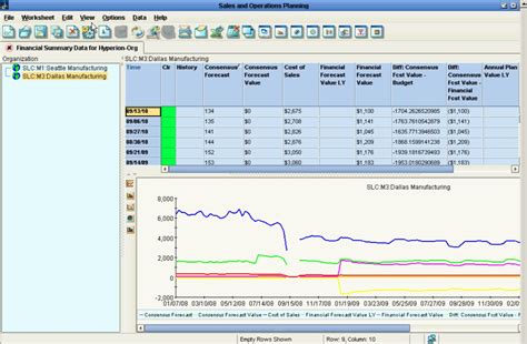 Oracle Demantra Software Reviews Demo Pricing