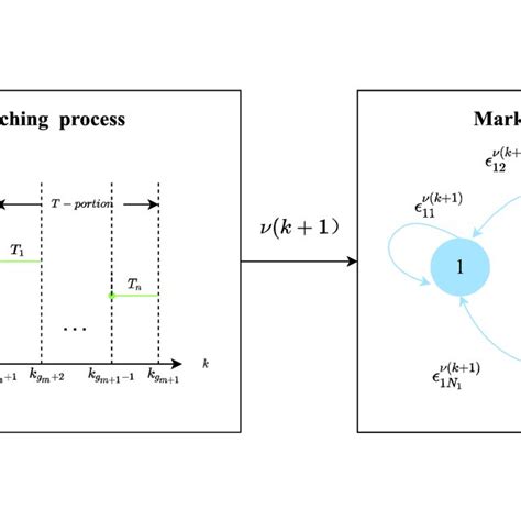 The Time Sequence Of Pdt Switching Rule Download Scientific Diagram