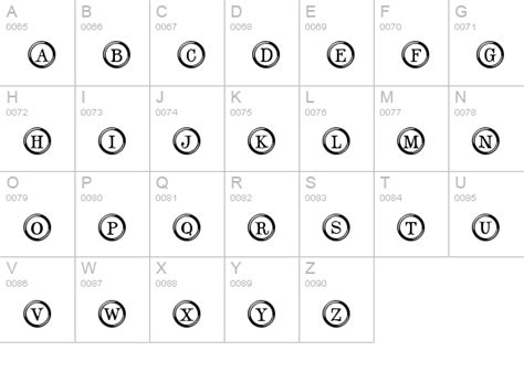 Details Of Type Keys Font
