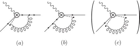 Renormalization Of O 2 Diagram C Is The Overlap Subtraction In