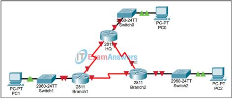 9 6 2 Lab Challenge EIGRP Configuration Answers
