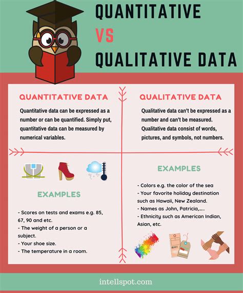 Data Collection Techniques In Qualitative Research Example Design Talk