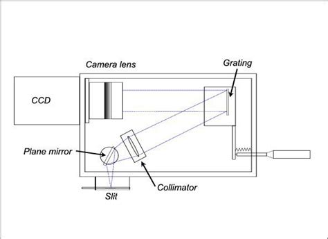 A Homemade Grating Spectrograph Details Hackaday Io