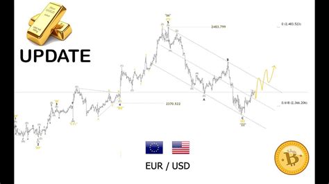 Xauusd 🇺🇸 Eurusd 🇪🇺🇺🇸 Btcusdt 🇺🇸 7 27 2024 Youtube
