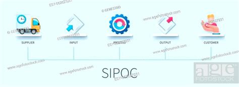 SIPOC Banner With Icons Supplier Input Process Output Customer Stock Vector Vector And Low